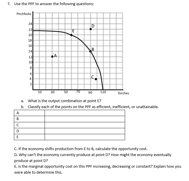Solved 7. Use the PPF to answer the following questions: a. | Chegg.com