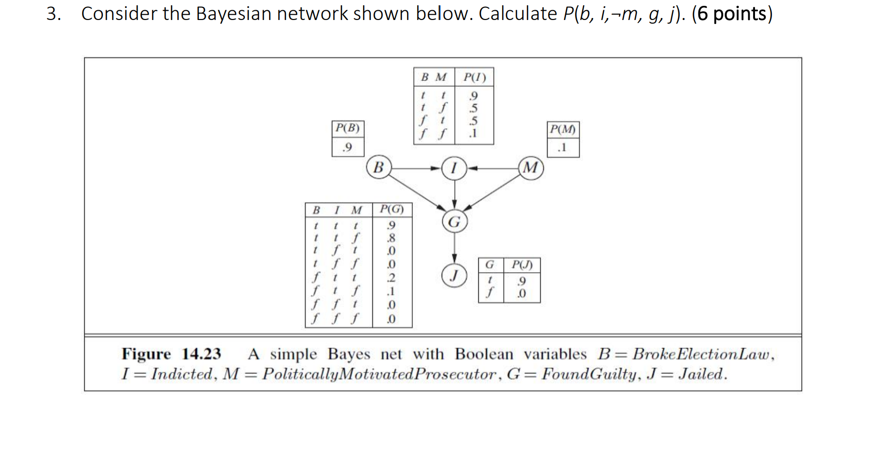 Solved 3. Consider the Bayesian network shown below. | Chegg.com