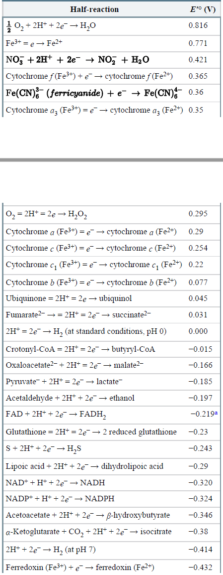 Solved Consider the following redox reaction: acetoacetate + | Chegg.com