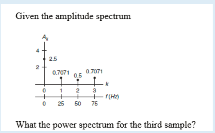 Given the amplitude spectrum What the power spectrum | Chegg.com