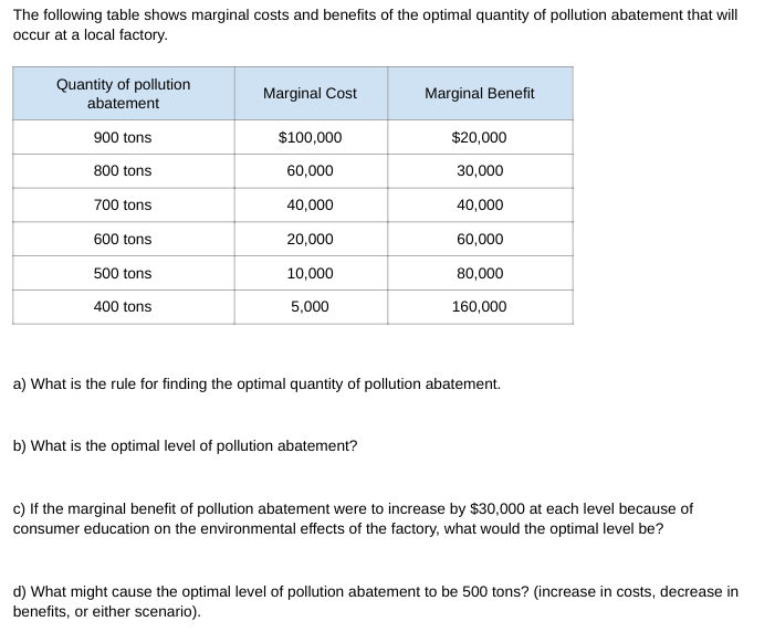 Solved The following table shows marginal costs and benefits | Chegg.com