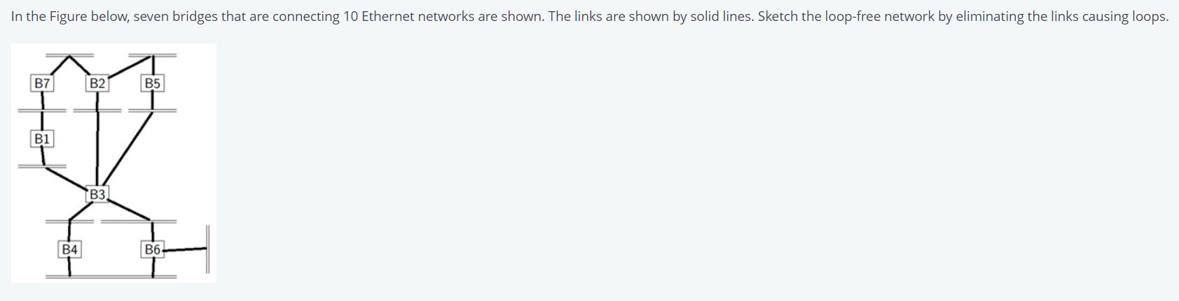 Solved In the Figure below, seven bridges that are | Chegg.com