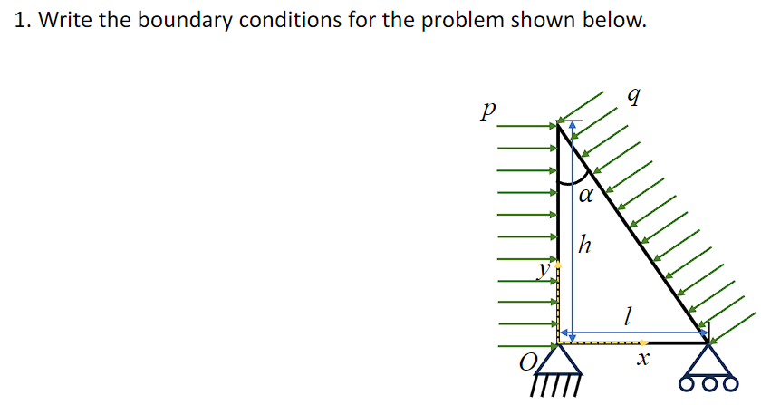 Solved Write the boundary conditions for the problem shown | Chegg.com