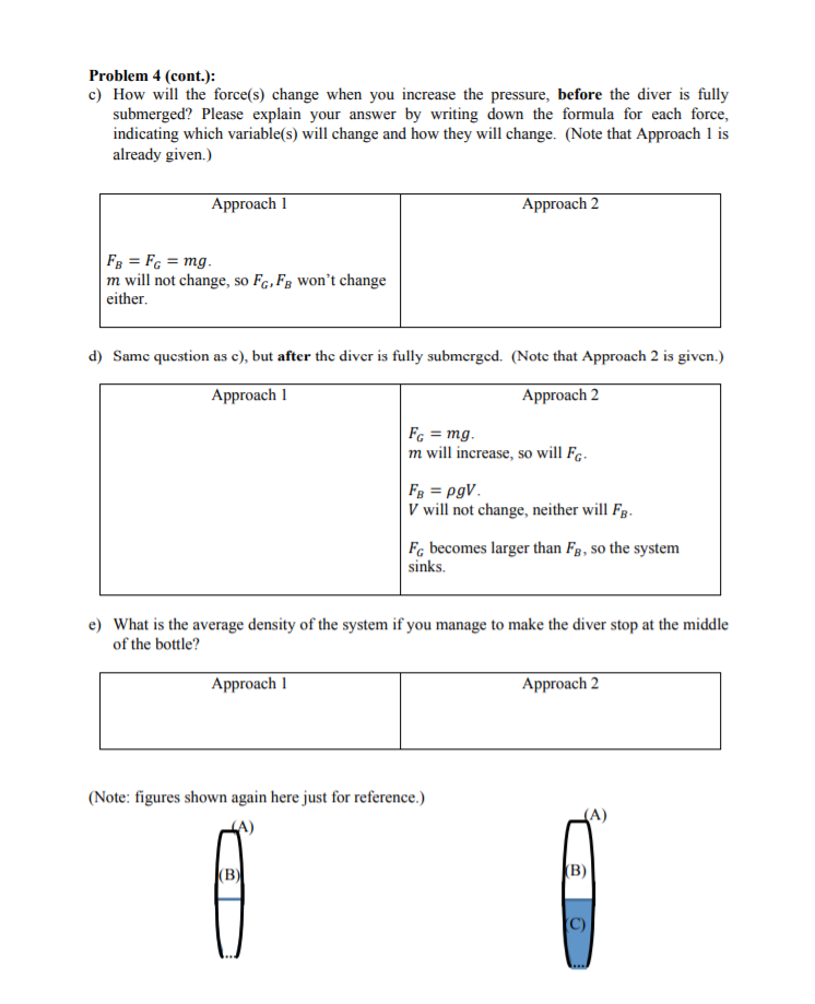 Solved Problem 4110 pointsl In the Cartesian diver | Chegg.com