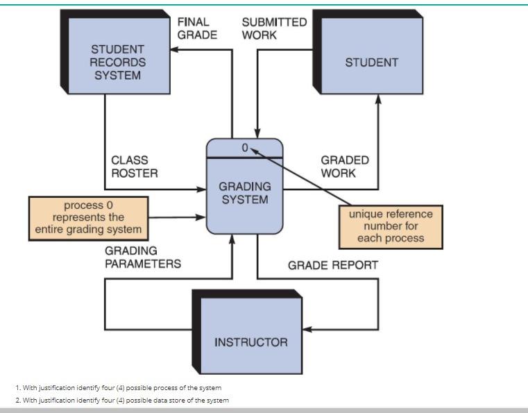 Solved FINAL GRADE SUBMITTED WORK STUDENT RECORDS SYSTEM | Chegg.com