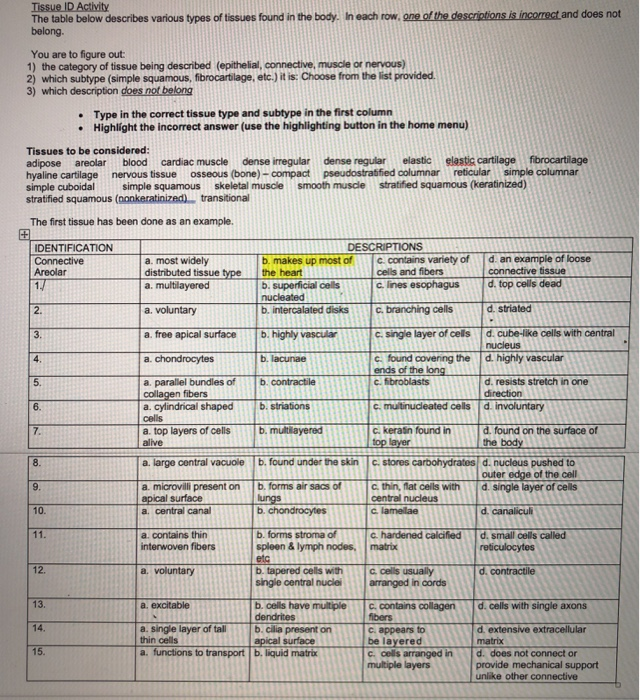 Solved Tissue ID Activity The table below describes various | Chegg.com
