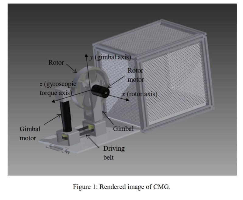 y (gimbal axis) Rotor Rotor motor z (gyroscopic | Chegg.com
