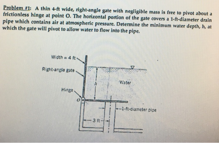 Solved A thin 4-ft wide, right-angle gate with negligible | Chegg.com