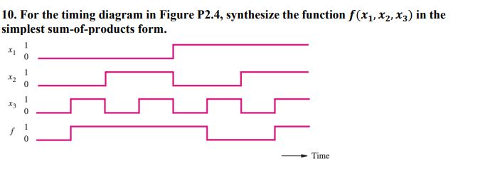 Solved 10. For the timing diagram in Figure P2.4, synthesize | Chegg.com