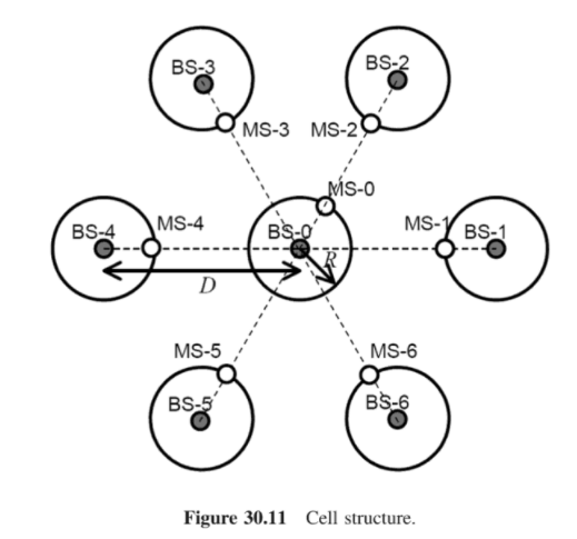 5. Consider a cellular system of hexagonal structure | Chegg.com