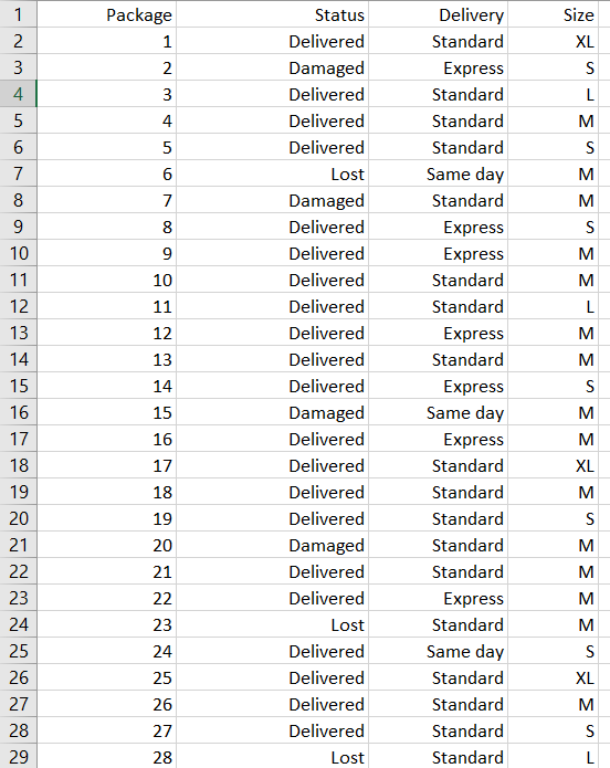 Solved A manager of a local package delivery store believes | Chegg.com