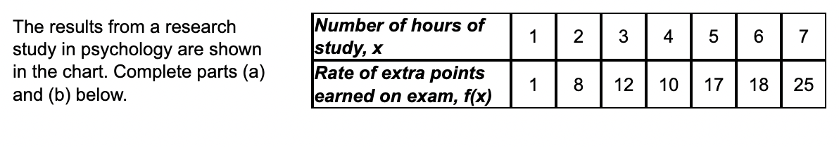 Solved The results from a research study in psychology are | Chegg.com