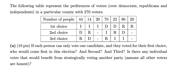 Solved The following table represent the preferences of | Chegg.com