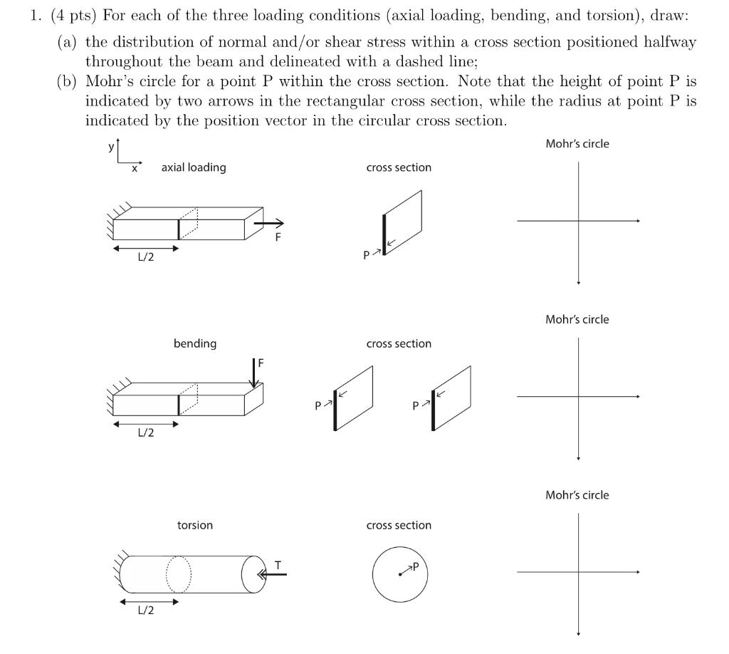 1. (4 pts) For each of the three loading conditions | Chegg.com