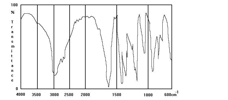 Solved Given the IR spectrum identify the structure from the | Chegg.com