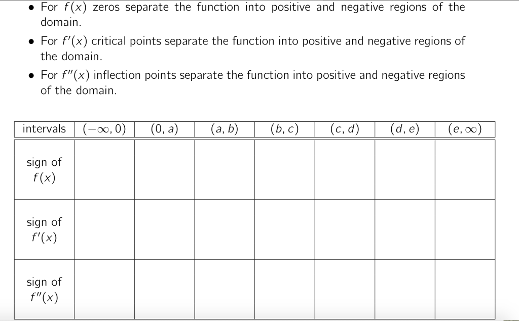 Solved 2. (10 pts) The function f(x) is graphed below. Fill | Chegg.com