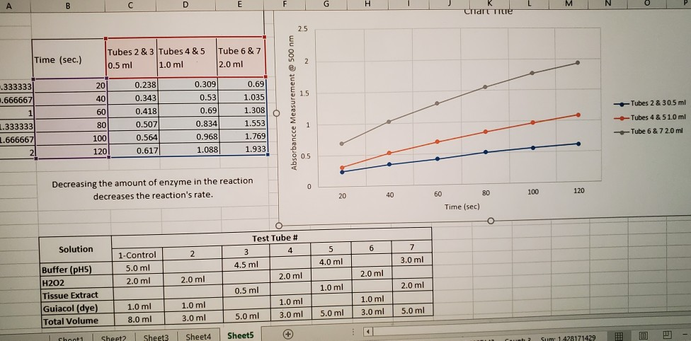 Solved 1. what are the units of activity of this experiment? | Chegg.com