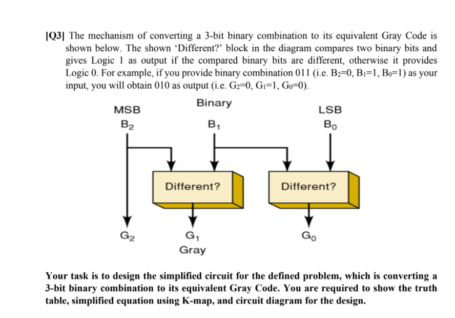 Solved [Q3] The mechanism of converting a 3-bit binary | Chegg.com