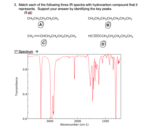 Solved 3. Match each of the following three IR spectra with | Chegg.com