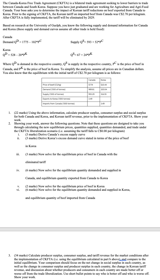 Solved The Canada-Korea Free Trade Agreement (CKFTA) is a | Chegg.com
