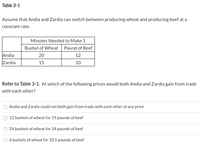 Solved Table 3-1 Assume that Andia and Zardia can switch | Chegg.com