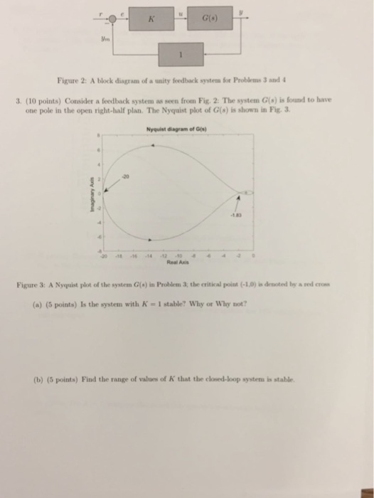Solved Vn Figure 2: A block diagram of a unity feedback | Chegg.com