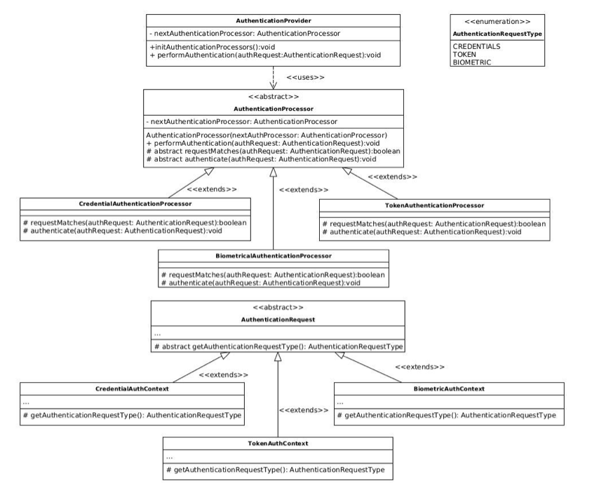 Solved Hello, the exercise is to implement the following UML | Chegg.com