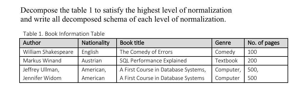 Solved Decompose the table 1 to satisfy the highest level of | Chegg.com