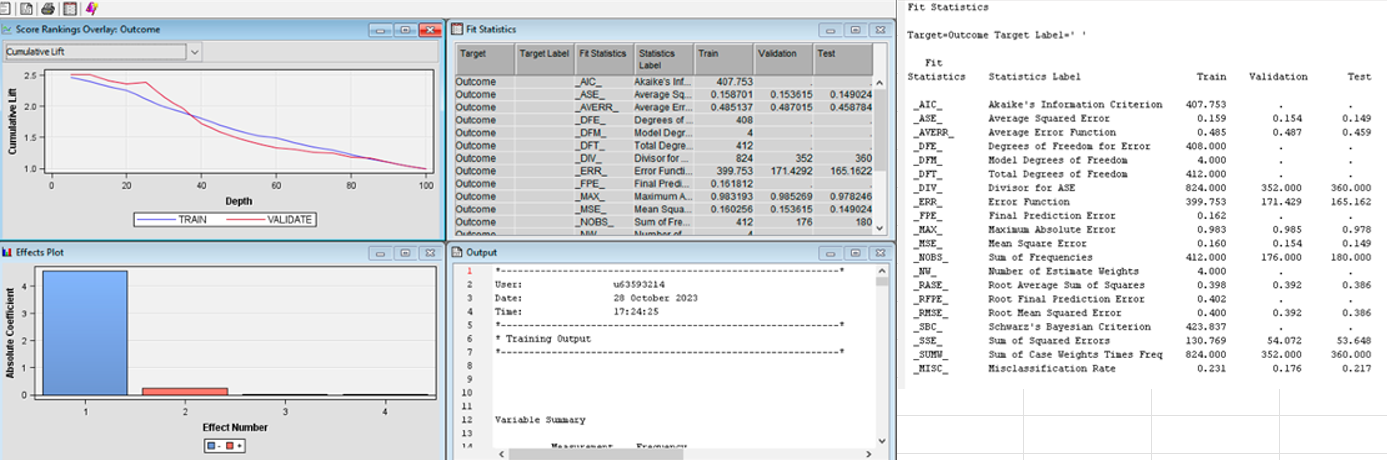 Solved In SAS miner, Drag and drop a Regression node and | Chegg.com