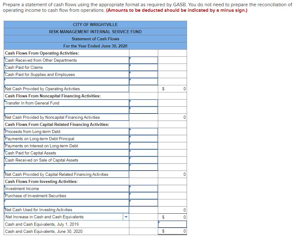 Solved The following is a Statement of Cash Flows for the | Chegg.com