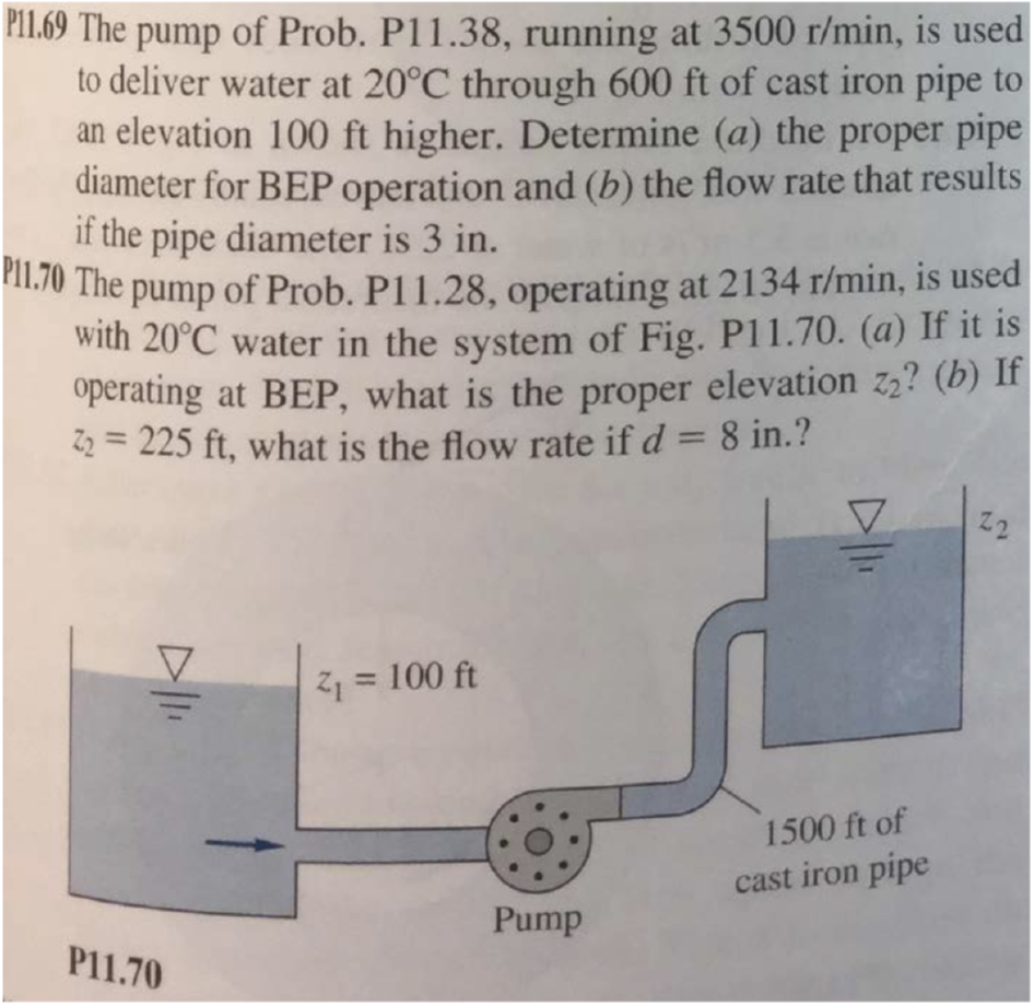 P11.69 The pump of Prob. P11.38, running at 3500 | Chegg.com
