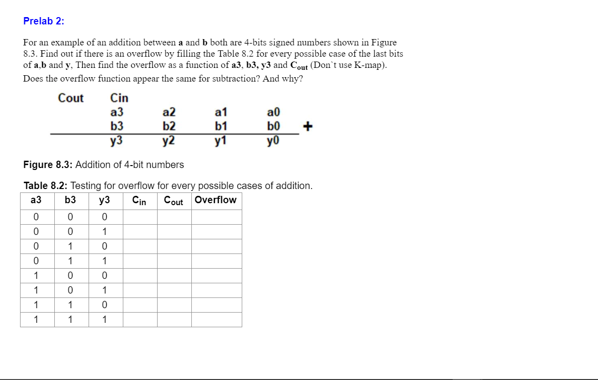 Prelab 2: For an example of an addition between a and | Chegg.com