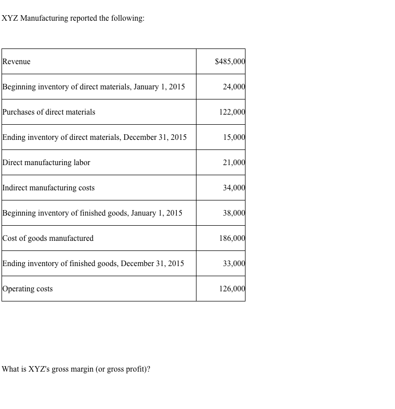 Solved XYZ Manufacturing reported the following: What is | Chegg.com