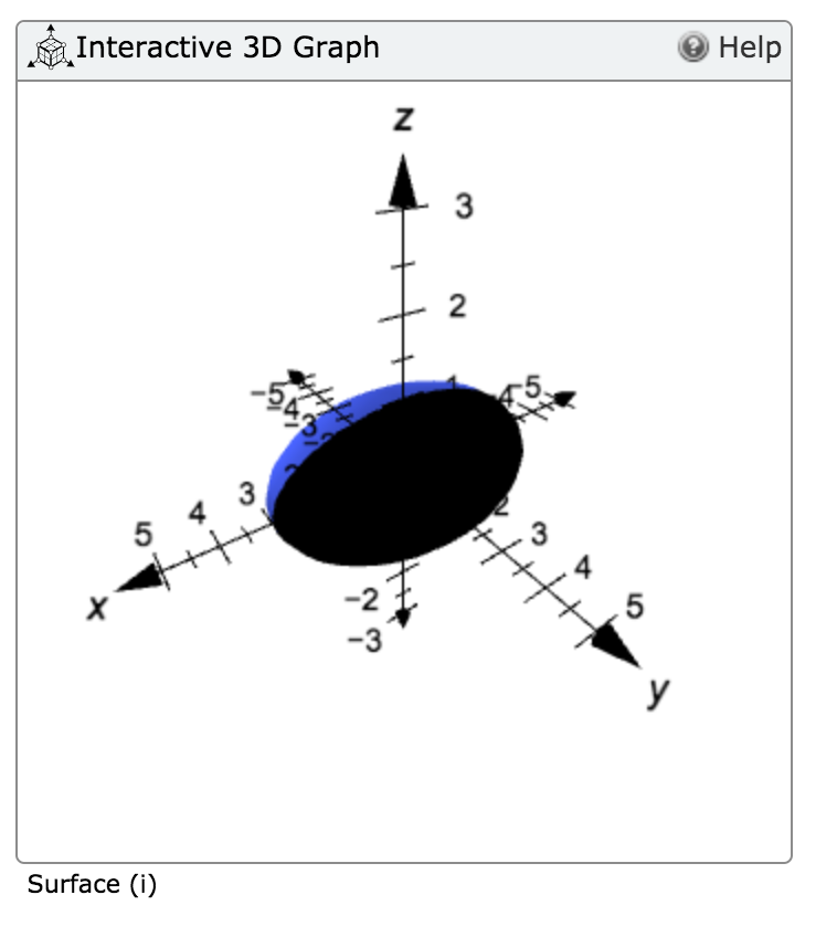 Solved Interactive 3D Graph Help Surface (i) Interactive | Chegg.com