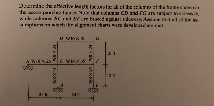 Solved Determine the effective length factors for all of the | Chegg.com