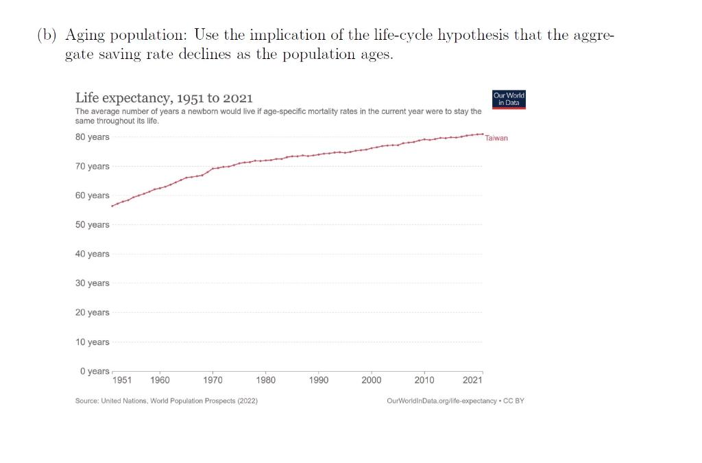 Solved 2. Following two graphs show the social changes in | Chegg.com