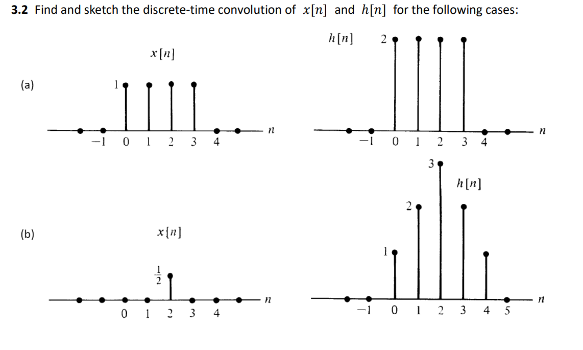 Solved 3.2 Find and sketch the discrete-time convolution of | Chegg.com