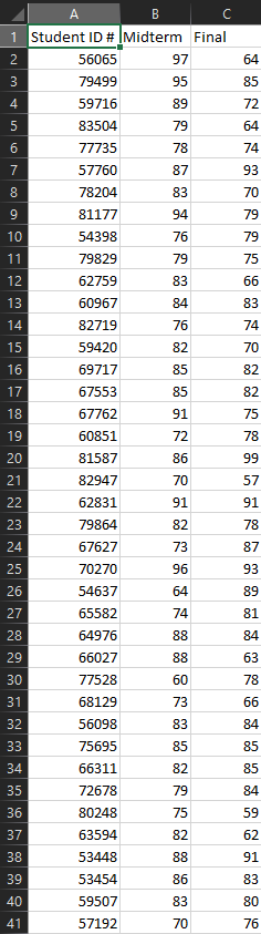 Solved The data file ExamScores.csv ↓ shows the 40 students | Chegg.com