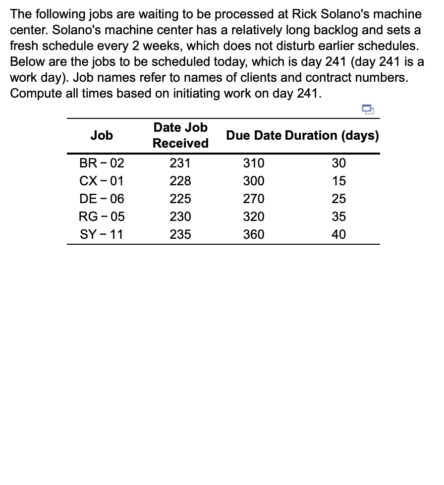 Solved A. Using the FCFS (first come, first served) | Chegg.com