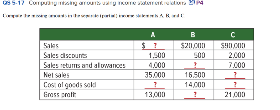 Solved Qs 5 17 Computing Missing Amounts Using Income