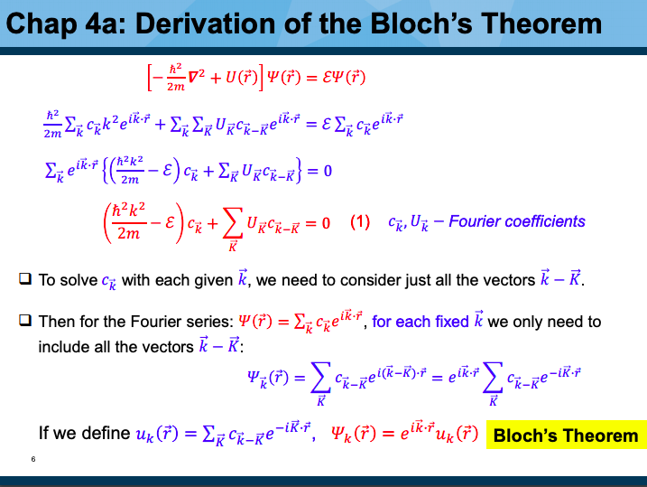 Bloch Theorem Bloch Theorem Solutions, Condensed Matter Physics Basics