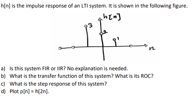 Solved h[n] is the impulse response of an LTI system. It is | Chegg.com