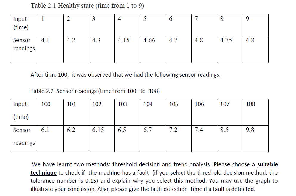Hardware sensor fault diagnosis method can be used | Chegg.com