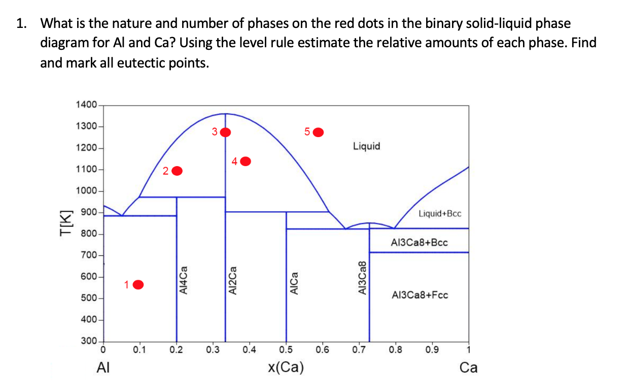 1. What is the nature and number of phases on the red | Chegg.com