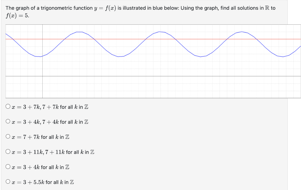 The graph of a trigonometric function y=f(x) is | Chegg.com