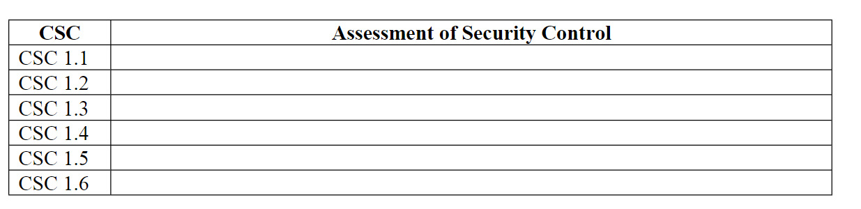 Solved The attached document contains a table with critical | Chegg.com