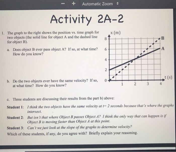 Solved + Automatic Zoom Activity 2A-2 1· The graph to the | Chegg.com