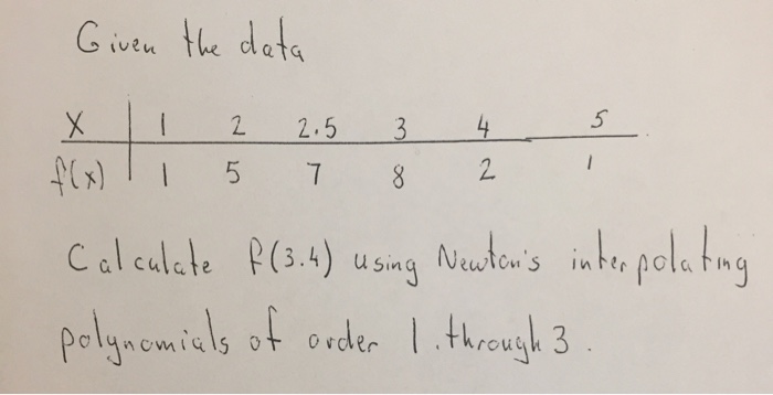 Solved Given the data Calculate f(3.4) using Newton's | Chegg.com