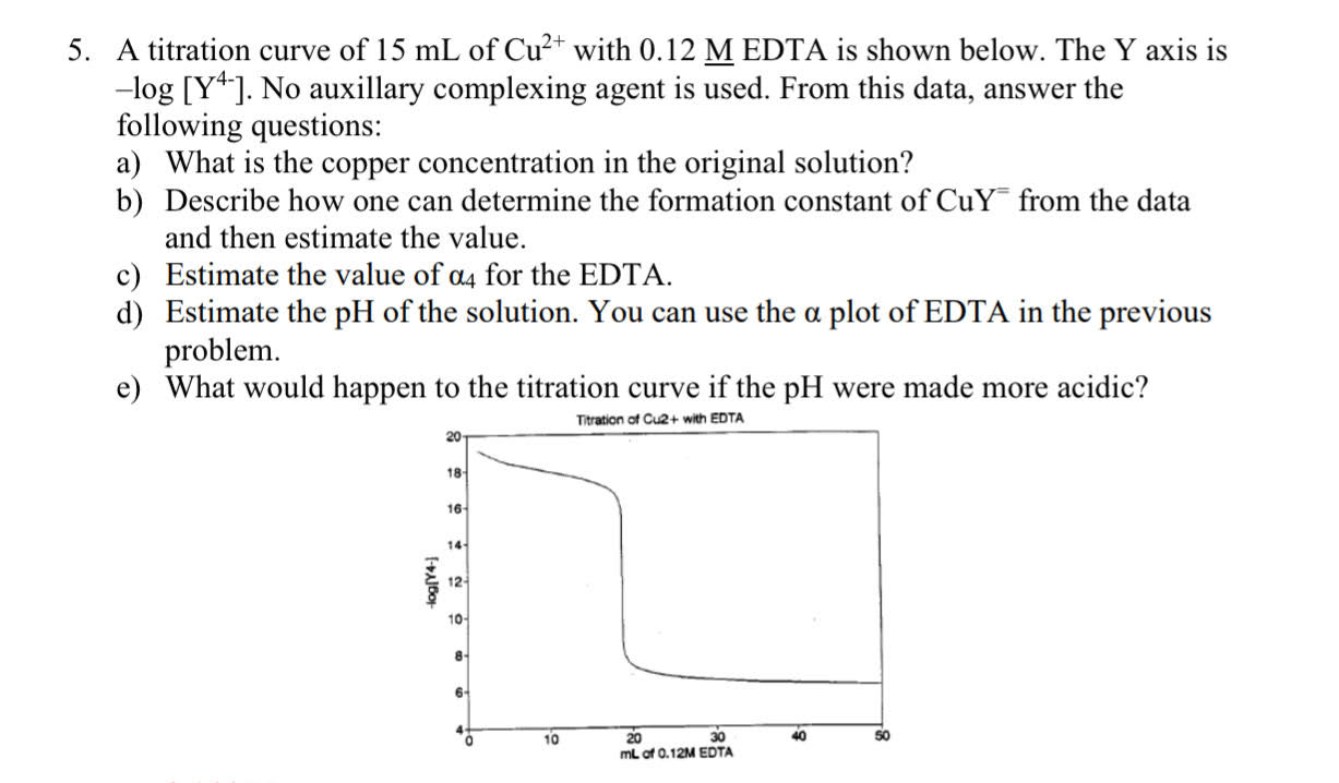 Solved 5. A titration curve of 15 mL of Cu2+ with 0.12M EDTA | Chegg.com