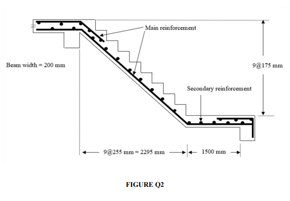 Solved Figure Q2 shows reinforcement arrangement of a simply | Chegg.com